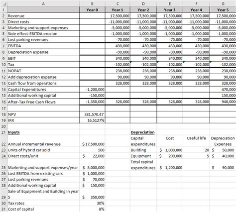 Npv Relevant Cash Flows Introduction To Financial Management A Contemporary Approach