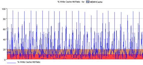 Netiq Documentation Operations Center 55 Service Level Agreement Guide Understanding Chart