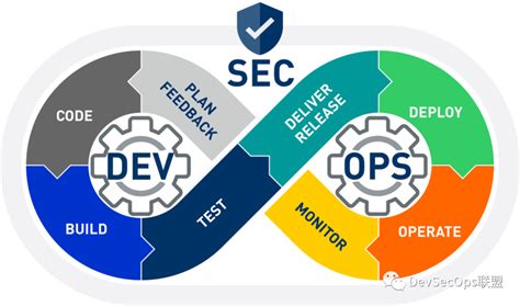 《devsecops手册》全文中文翻译 安全内参 决策者的网络安全知识库