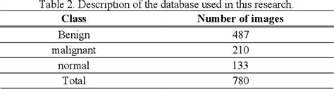 Table 2 From Accuracy Improvement Of Breast Tumor Detection Based On Dimension Reduction In The