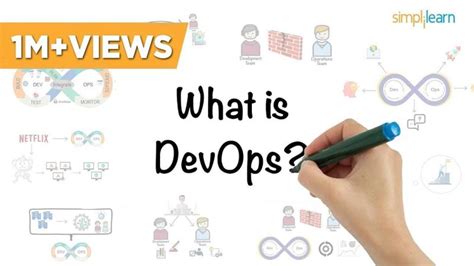 Mohammed Ayyad On Linkedin Devops In 5 Minutes What Is Devops Devops Explained Devops
