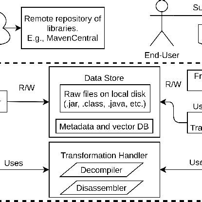 Logical Structure Of The Proposed System Download Scientific Diagram
