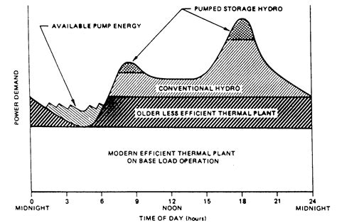 Daily Energy Generated Distributed In Q33917 Peaked At