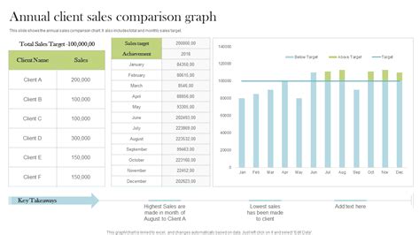 Must Have Sales Graph Templates With Samples And Examples