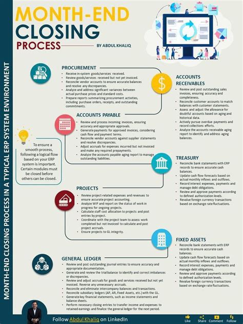 Project Management Template Excel Dashboard Project Tracker Project Planner Excel Template