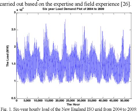 Figure 1 From Multivariate Ensemble Forecast Framework For Demand Prediction Of Anomalous Days