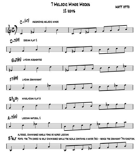 115 Melodic Minor Modes Matt Otto