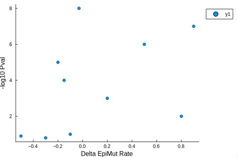 Using Plots Storing As Pdf But The Graph Has Changed General Usage