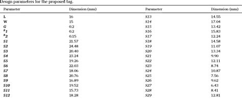 Table 2 From Chipless Rfid Based Multi Sensor Tag For Printed Electronics Semantic Scholar