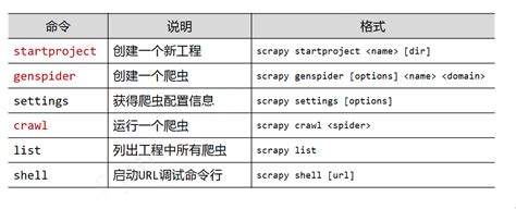 针对于 Scrapy 爬虫框架的搭建与解析 不开心的程序员 博客园 针对于 Scrapy 爬虫框架的搭建与解析 不开心的程序员 博客园
