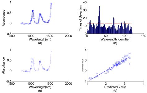 Algorithms Free Full Text Variable Selection Using Adaptive Band