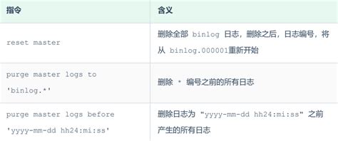 Mysql数据库实践学习(二) 腾讯云开发者社区 腾讯云 Mysql数据库实践学习(二) 腾讯云开发者社区 腾讯云