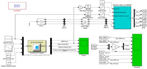 The Combined Engine And Electrical Equipment Model In Simulink Download Scientific Diagram