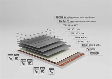 Micré Effetto Loft Rives Colors And Decorations