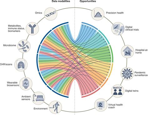 Exploring Modality In Ai Visual Sound Textual And More