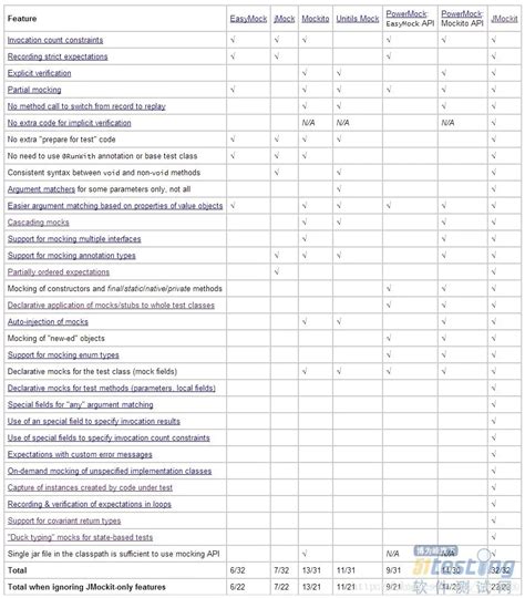 不会测试的程序员不是好程序员一文让你掌握jmockit的使用 腾讯云开发者社区 腾讯云