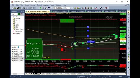 Mcx Crude Oil Cash Trading Analysis Software 6 5 2019 Youtube