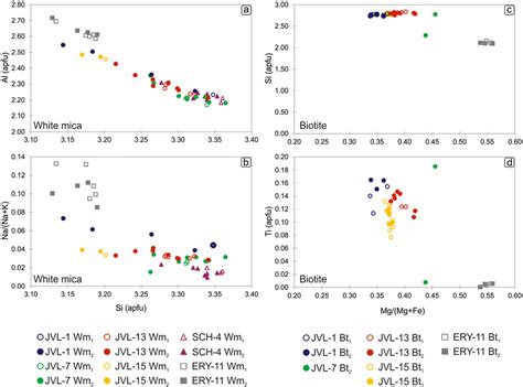 Epma Electron Microprobe Analysis Results Showing Compositional Download Scientific Diagram