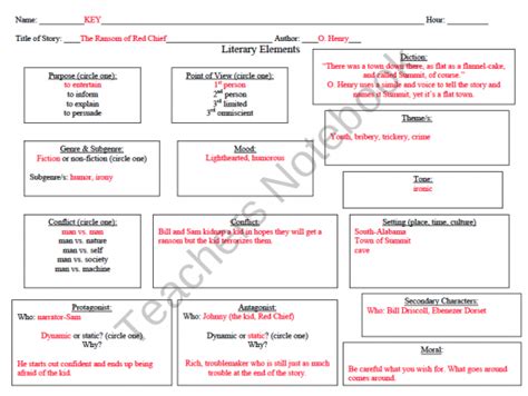 Oracle Xml Publisher Multi Language Report