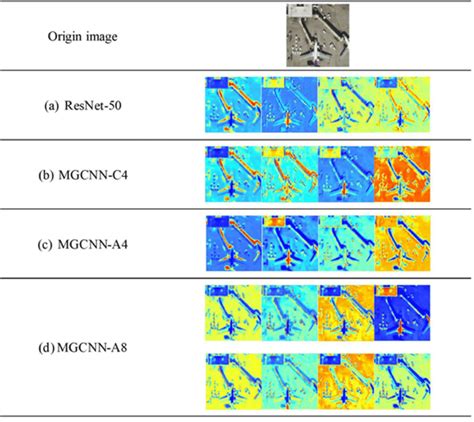 Feature Maps Extracted With The Proposed Models For Comparisons