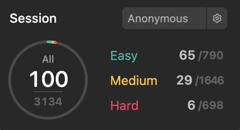 My First Milestone On Leetcode Karan Anvekar