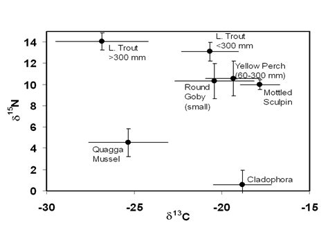 solved biplots of 95 confidence intervals sas support communities