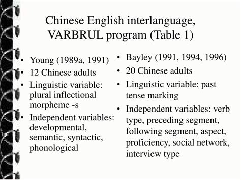 Ppt Interlanguage Variation Of Chinese Learners Of English Powerpoint