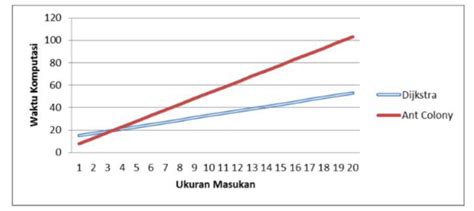 Perbandingan Kompleksitas Dari Dua Algoritma Download Scientific Diagram