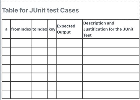 Solved You Are Given The Following Javadoc And Asked To