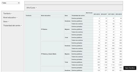 Pivottable Examples Codesandbox