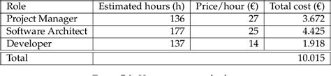 Table 7 2 From Design Of An Environment For Solving Pseudo Boolean