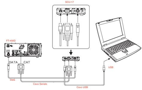 Ft8 Con Yaesu Ft 450d E Scu 17 Ik2utq