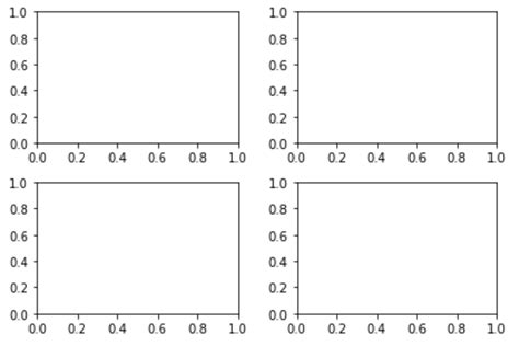 How To Adjust Spacing Between Matplotlib Subplots How To Adjust Spacing Between Matplotlib Subplots