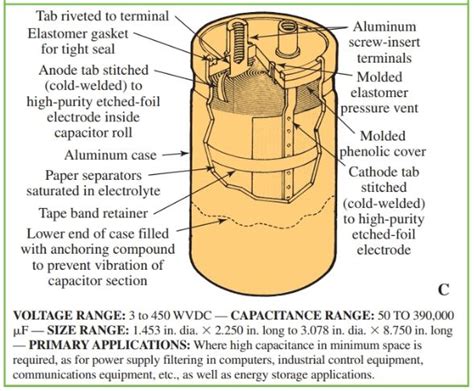 Capacitor Types Fixed And Variable Capacitors Electrical A2z