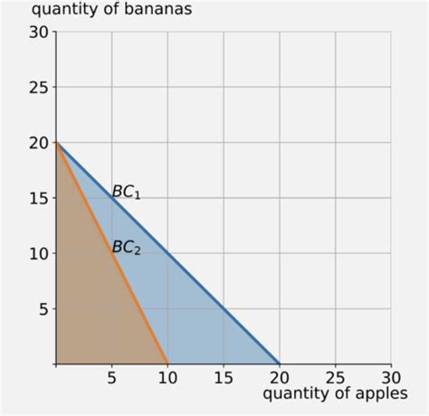Week 1 Micro Econ Quiz Flashcards Quizlet