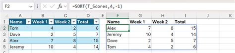 How To Use The Sort And Sortby Functions In Microsoft Excel