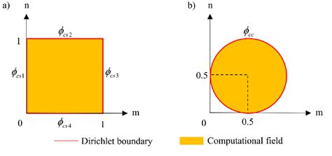 Figure 3 From Neural Network Based Deep Learning Method For Multi