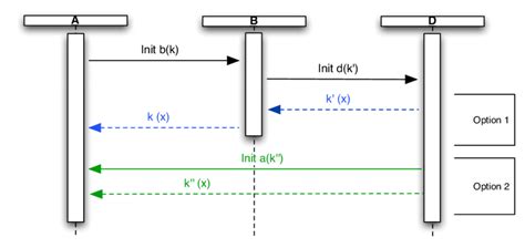 Diagram Of A Partial Specification Download Scientific Diagram