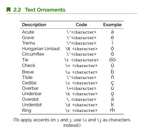 Product The Ultimate LaTeX Reference Guide Math Vault