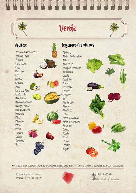 Lista De Frutas