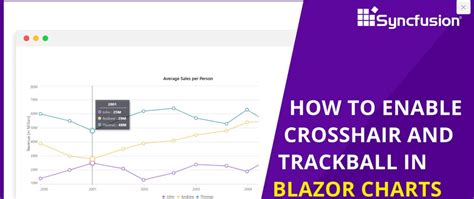 make blazor lazy with custom elements dev community
