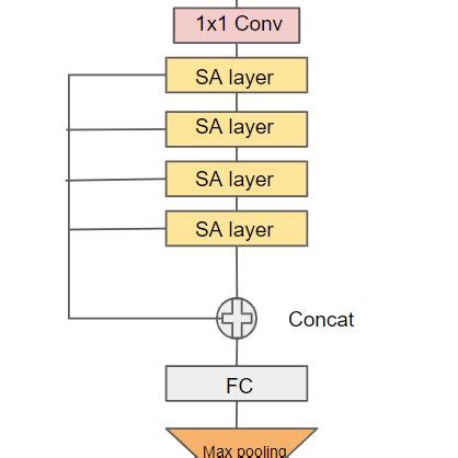 The Structure Of Encoder Download Scientific Diagram