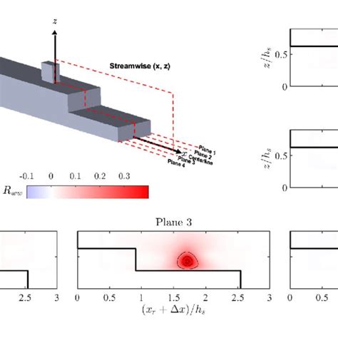 A 190 Simplified Frigate Model Sfs2 Was Used For The Airwake Download Scientific Diagram