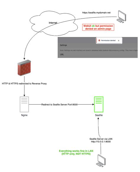 Seafile Server Permission Denied Seafile Server Seafile