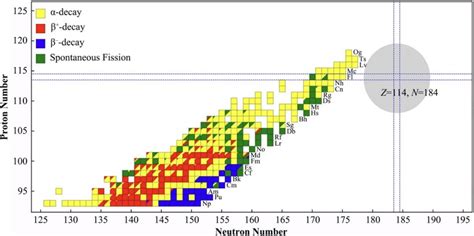 Achieving The Impossible” Nuclear Physicists Are Closer Than Ever To