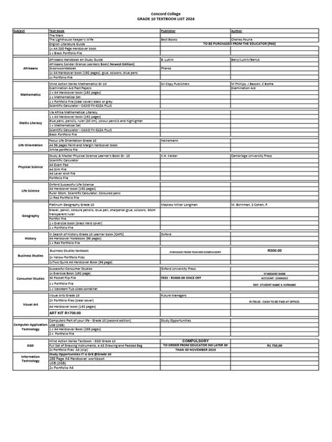Quick Look Pdf