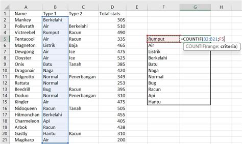 Belajar Excel 72 Fungsi Countif Di Excel — Minarsih Tech