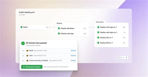 Github Build And Ship Software On A Single Collaborative Platform Dragonsoft Hong Kong