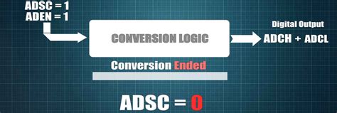 Arduino Adc With Registers Admux Internal Temperature Sensor