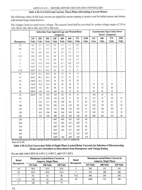 Table 4 30 14 4 Full Load Current 3phase Ac Motors Pdf